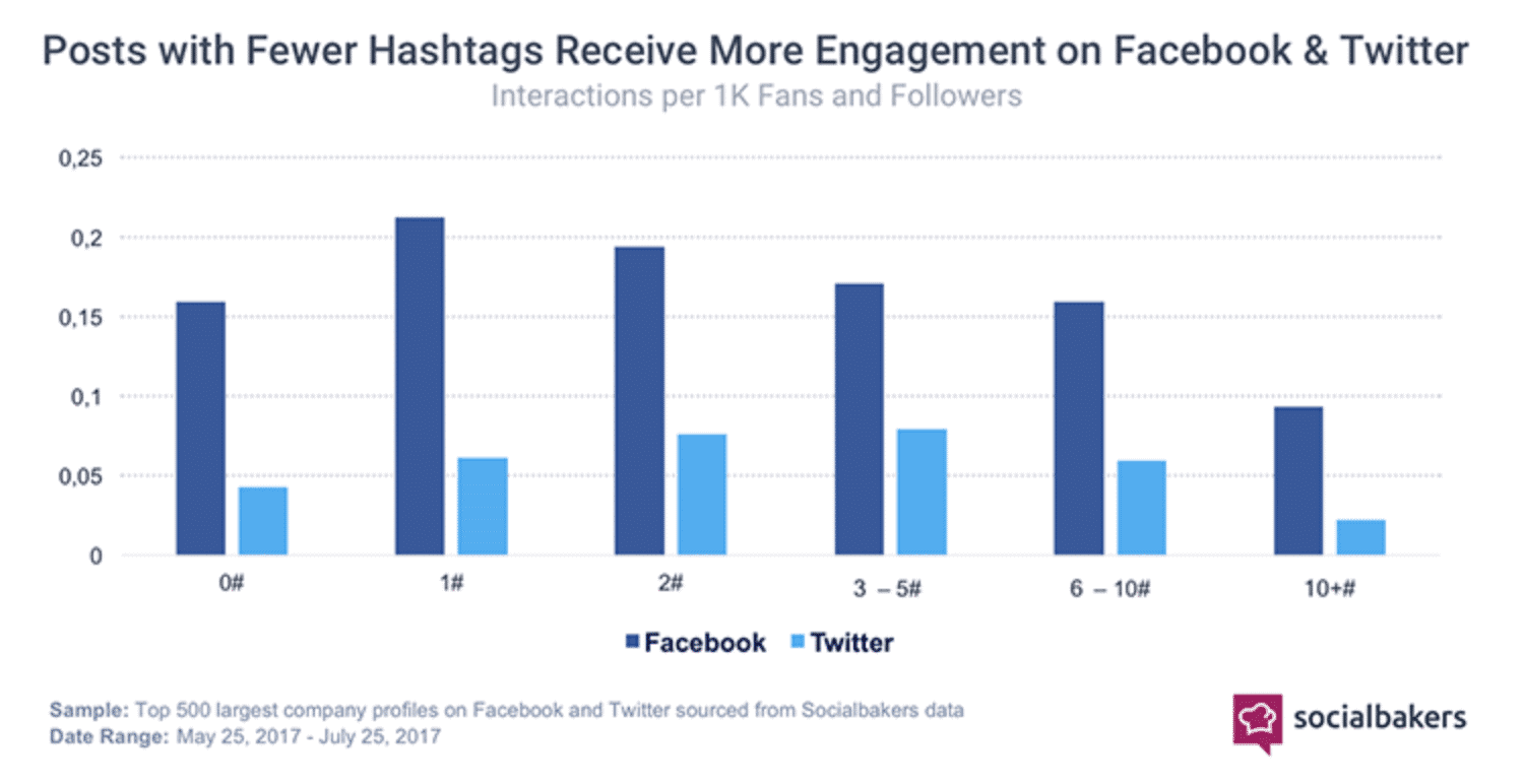 6 Dos and Don'ts of Using a Hashtag